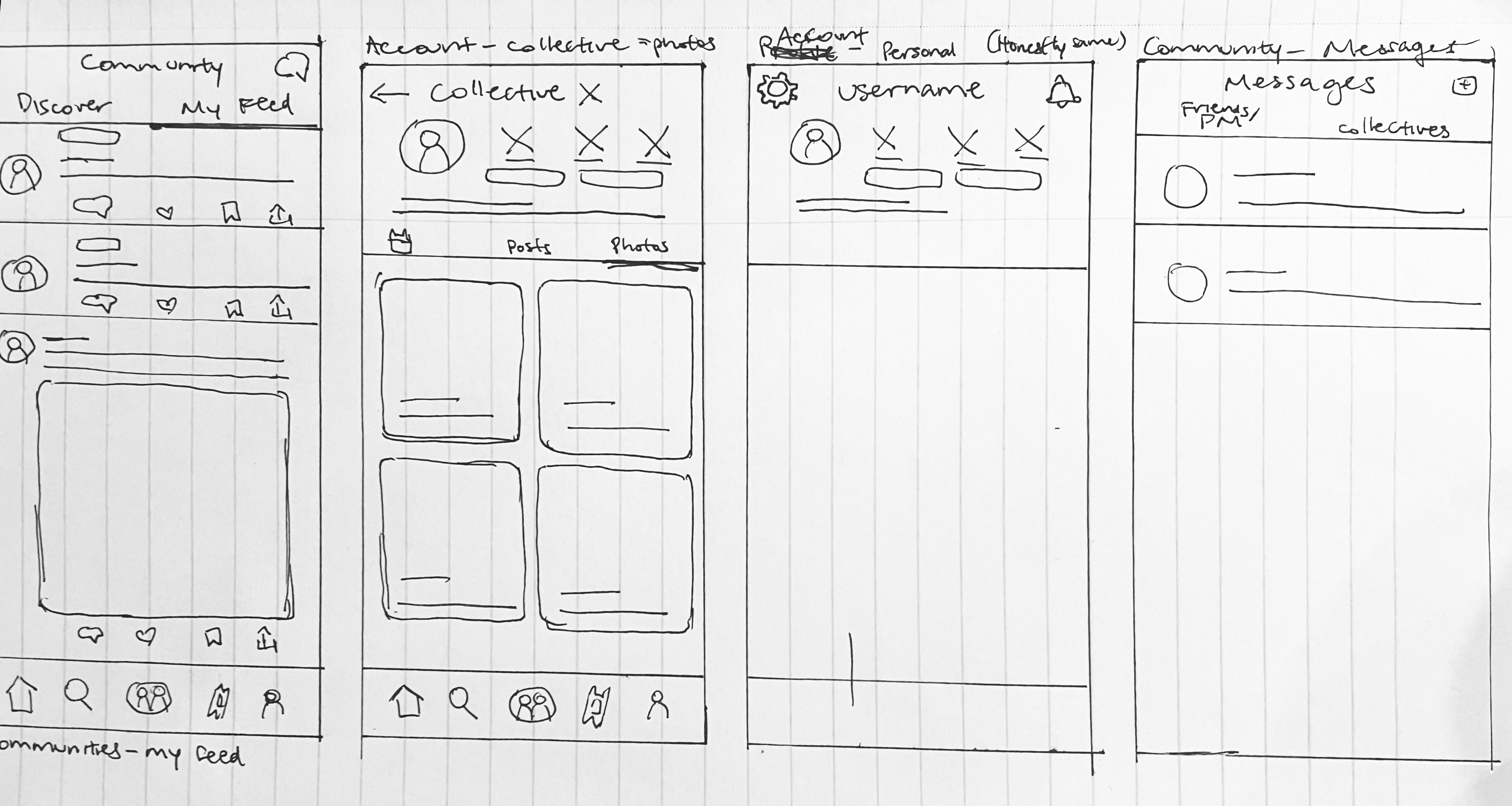 evar.ware case study